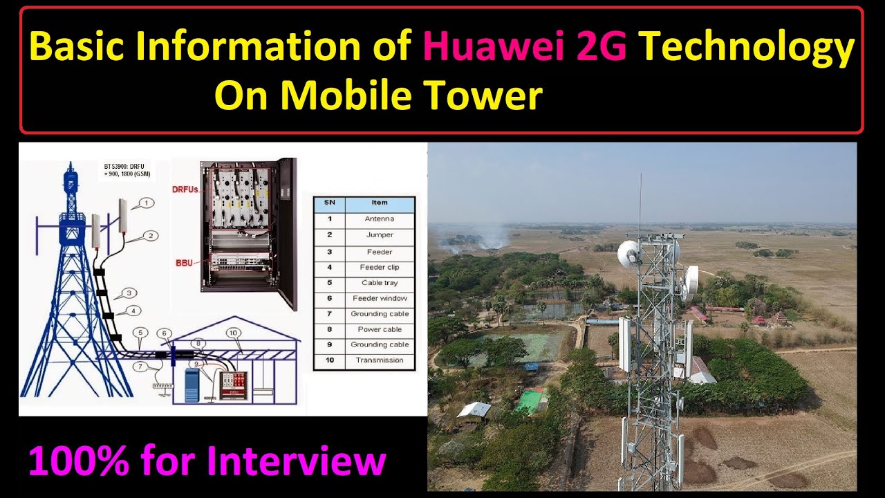 Basic Information of Huawei 2G 3G Technology on Mobile Tower | Huawei ...