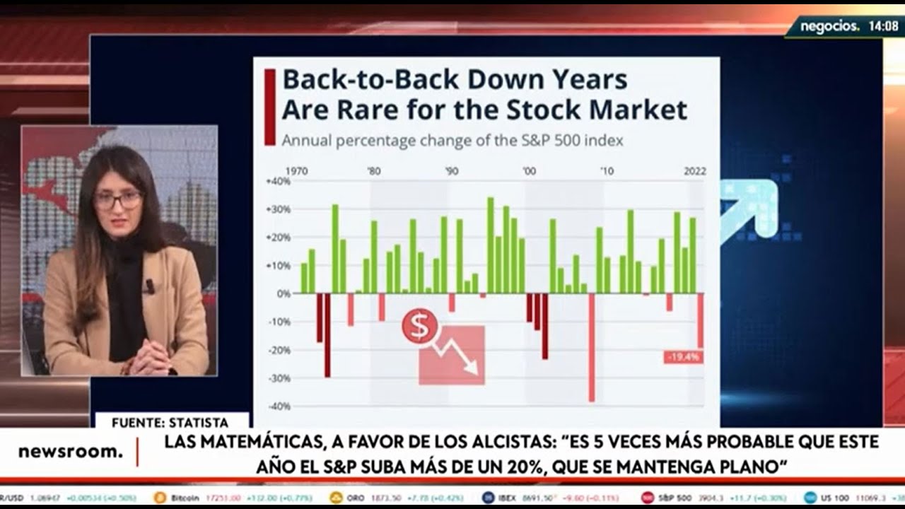 "Es cinco veces más probable que este año el SP 500 suba más de un 20% ...