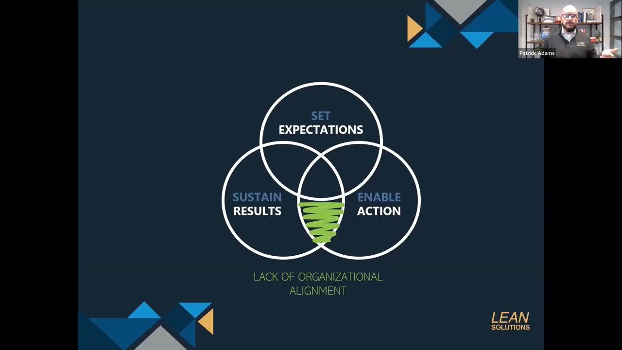 The Three Elements Needed to Create a Kaizen Culture - Patrick Adams - YouTube