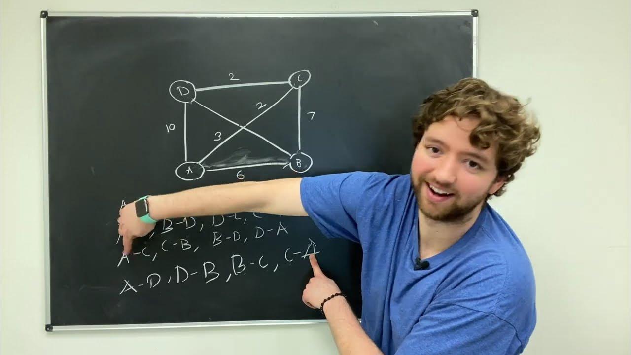 Factorial (n!) Algorithm Complexity & Traveling Salesman Problem - Data Structures and ...