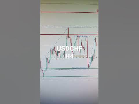 USDCHF 13 June Tuesday 2023: Intraday Technical Setup American Forex forecast - YouTube