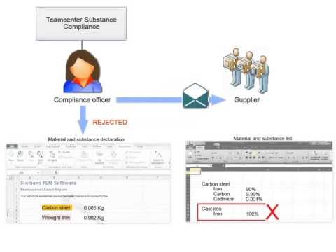 Teamcenter Highlight Video - Sustainability and Environmental ...