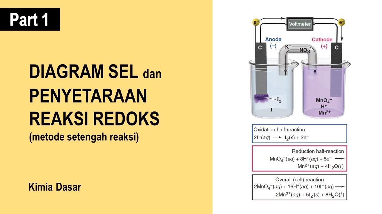 Diagram Sel dan Penyetaraan Reaksi Redoks || Metode Setengah Reaksi ...