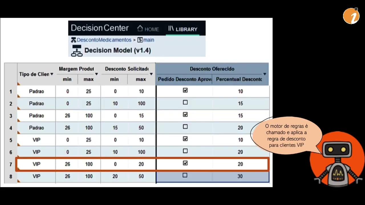 CHATBOT NA PRÁTICA - YouTube