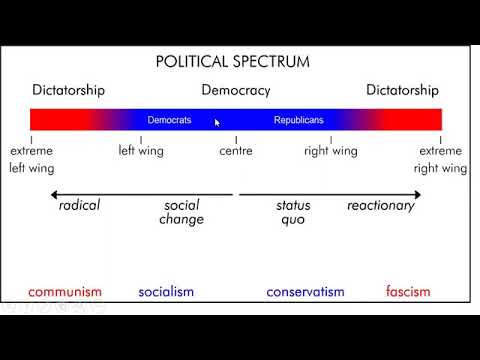 Introduction: Topic 8 "Nationalism and the Spread of Democracy, 1790 ...