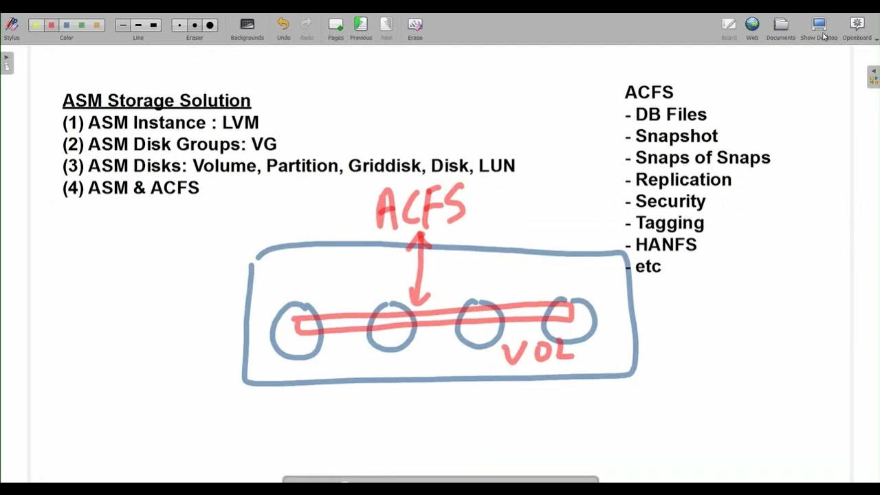 1.3_Oracle ASM AFC Flex ASM - YouTube