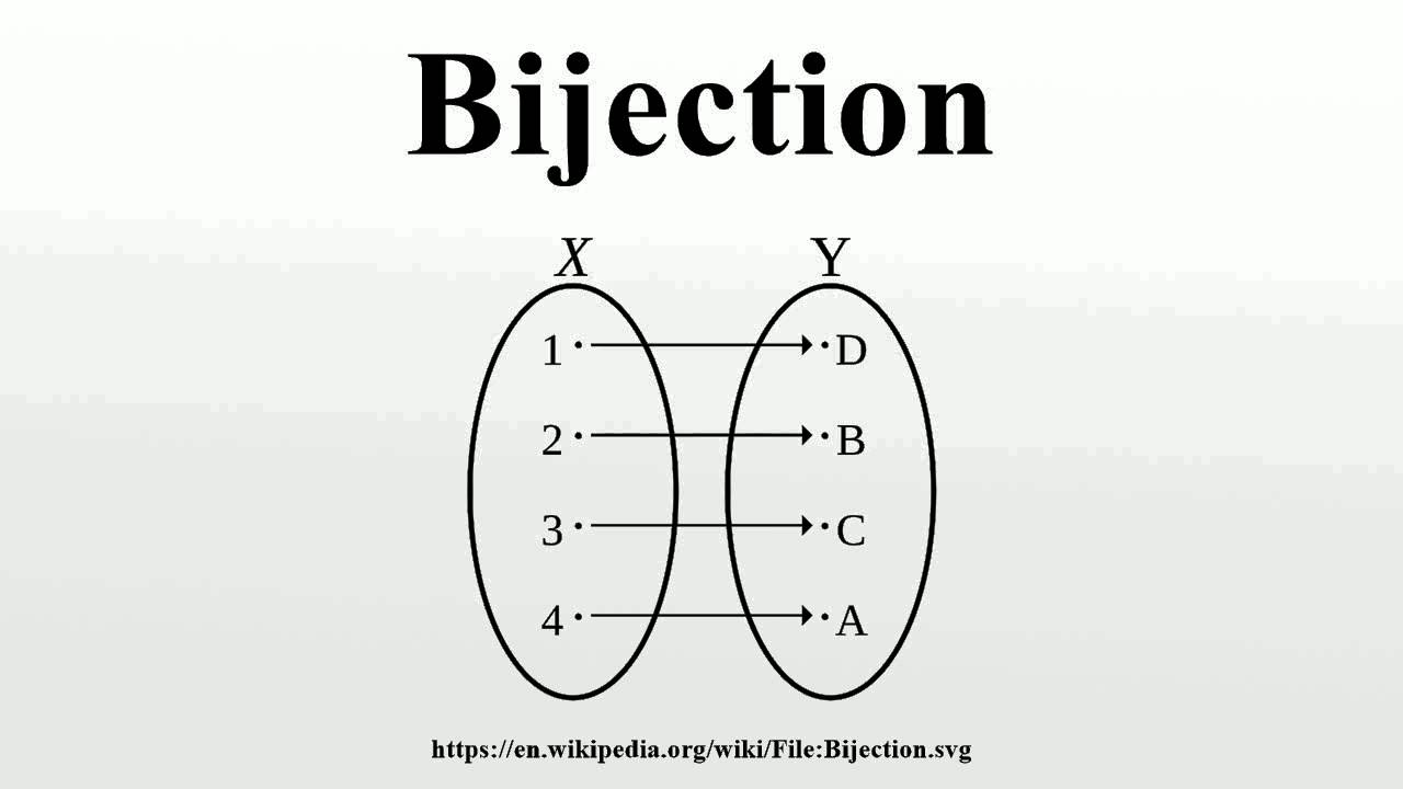 Bijection - YouTube