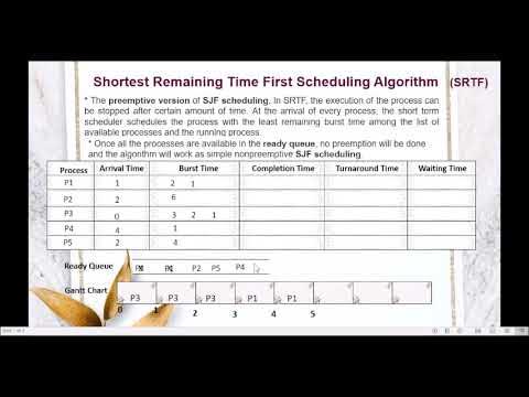 Shortest Remaining Time First Scheduling Algorithm - YouTube