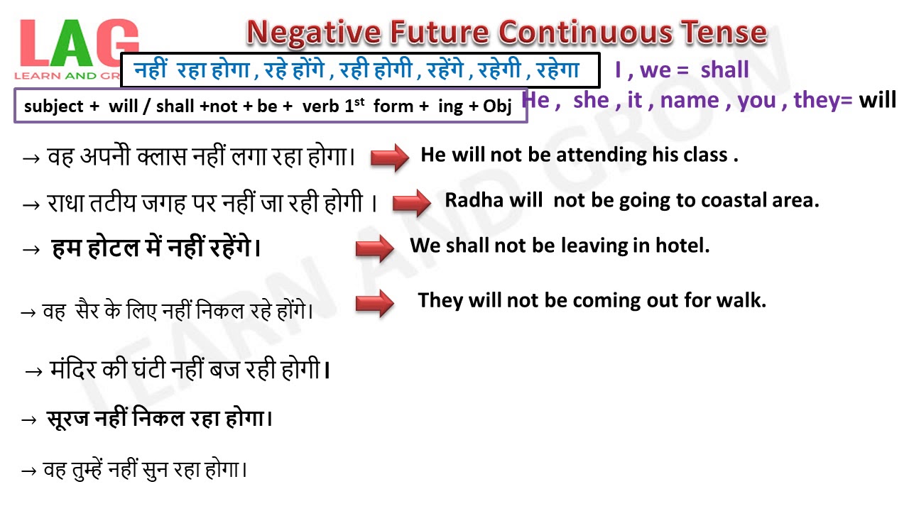 Future Continuous Tense Negative future-continuous-tense-negative