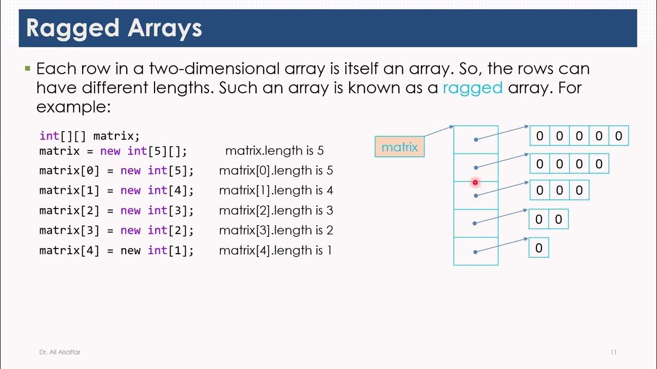 Lecture 98 - Chapter 7 - Ragged Arrays - Array 2d - ITCS113 - YouTube