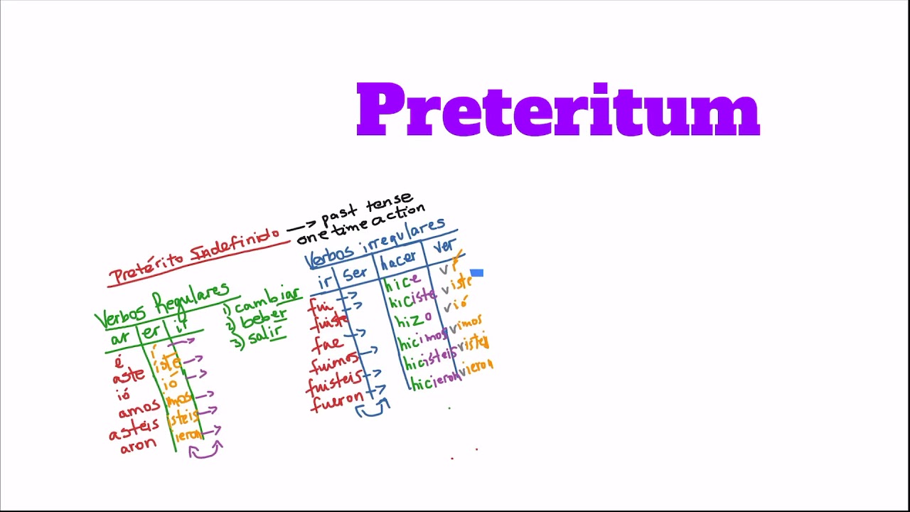 Preteritum på spanska - YouTube