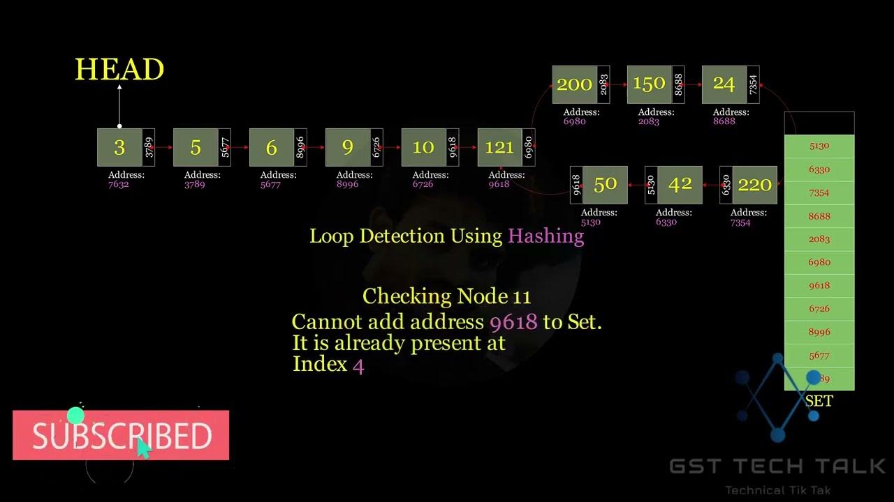 Detect a Loop In Linked List using Hashing - YouTube