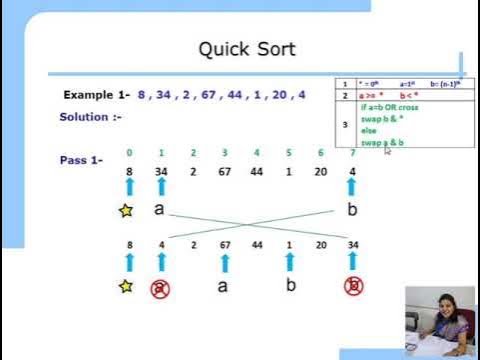 Quick Sort - YouTube