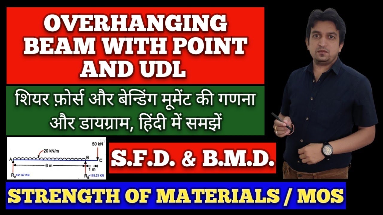 sfd and bmd for overhanging beam with udl, sfd and bmd for cantilever ...