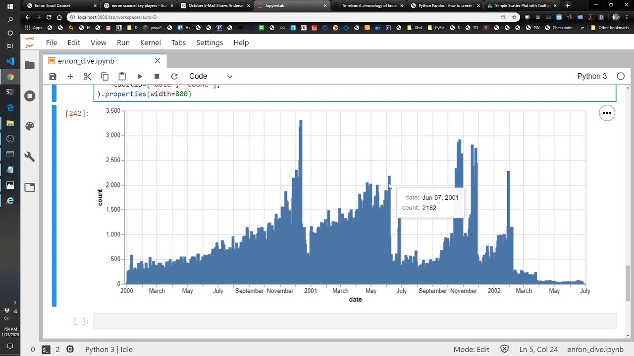 [13] exploring the Enron email dataset part 2 - YouTube