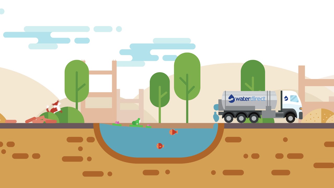 Water Services for Construction - YouTube