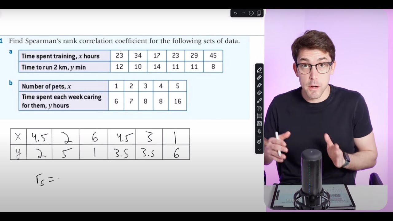 Spearman's Rank Correlation Coefficient - YouTube