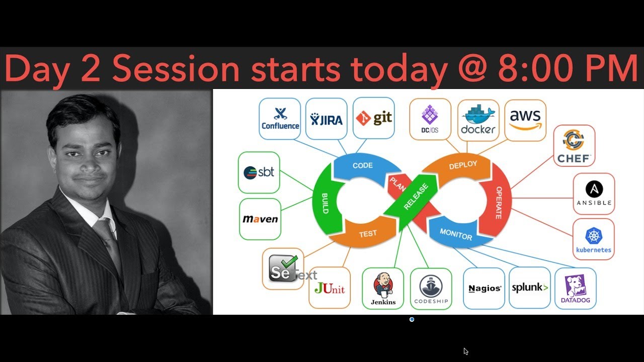 Devops Daily Dose Kubernetes Day2 Youtube