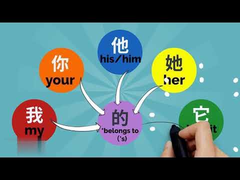 GCSE Traditional Chinese Lesson 4: Pronouns I Mandarin - YouTube