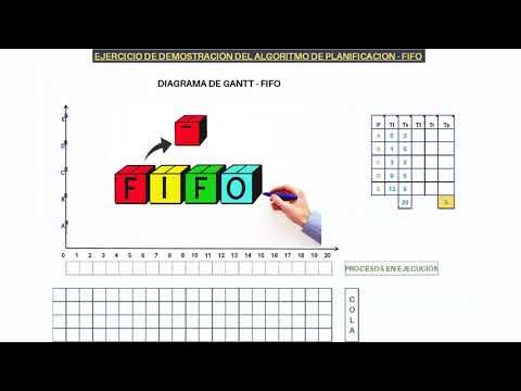 ALGORITMO NO APROPIATIVO DE PLANIFICACION DE PROCESOS - FIFO (SISTEMAS ...