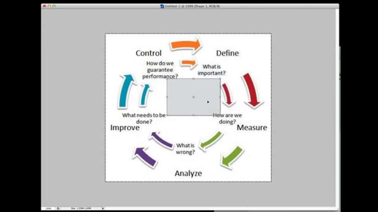 DMAIC = define,measure,analyze,improve,control - YouTube