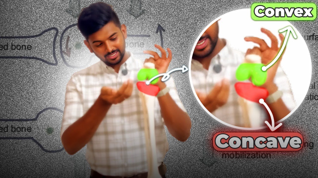 Biomechanics Osteokinematics, Arthrokinematics concave convex rule ...