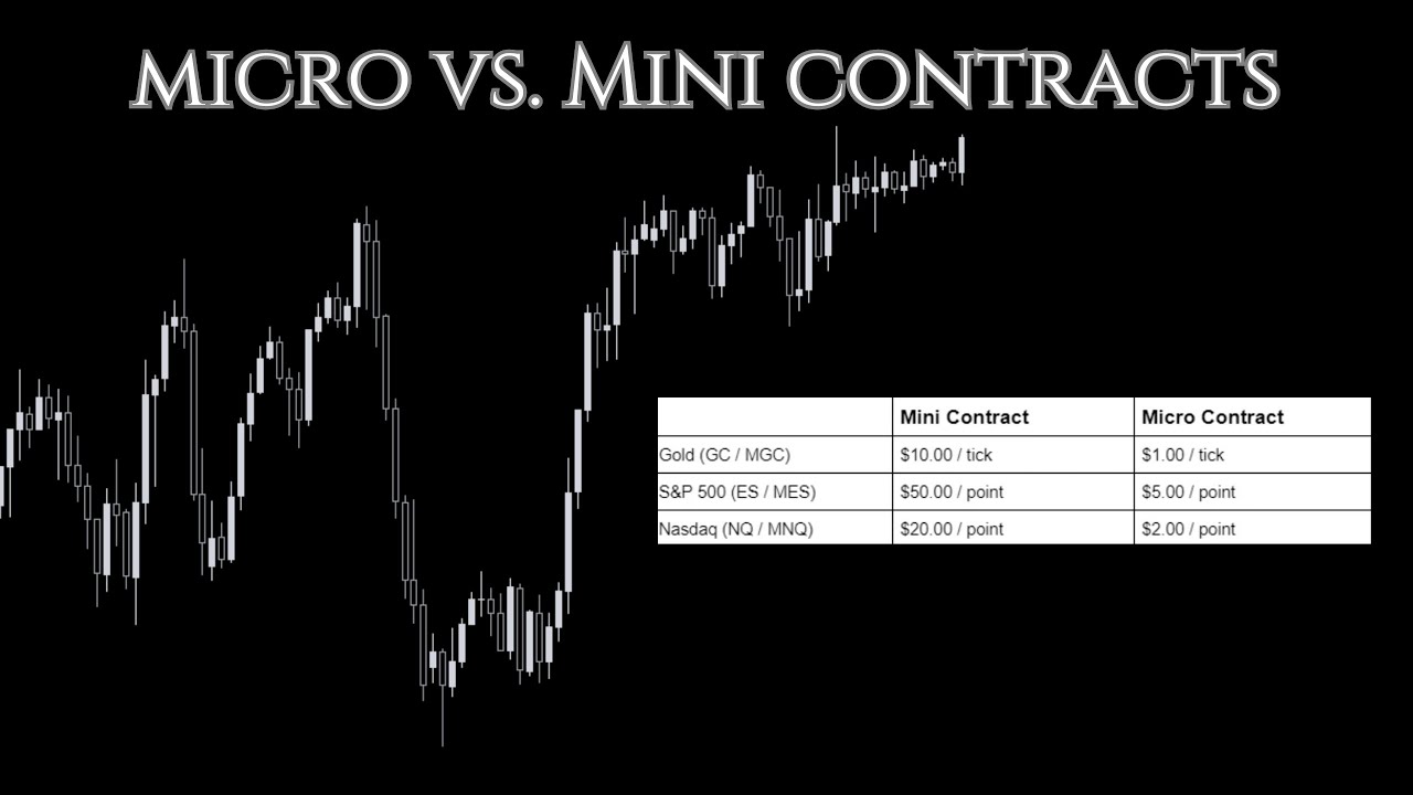 Micros vs. Minis (What's the difference?) - YouTube