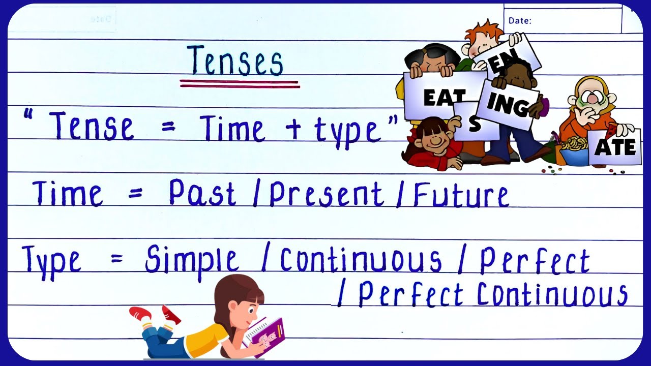 Learn ALL 16 TENSES Easily | All tenses in English grammar with ...