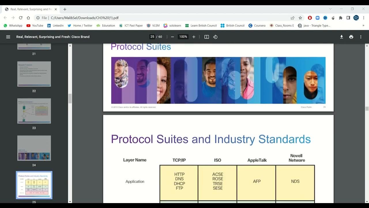 Chapter 3 | Network Protocols and communications - YouTube