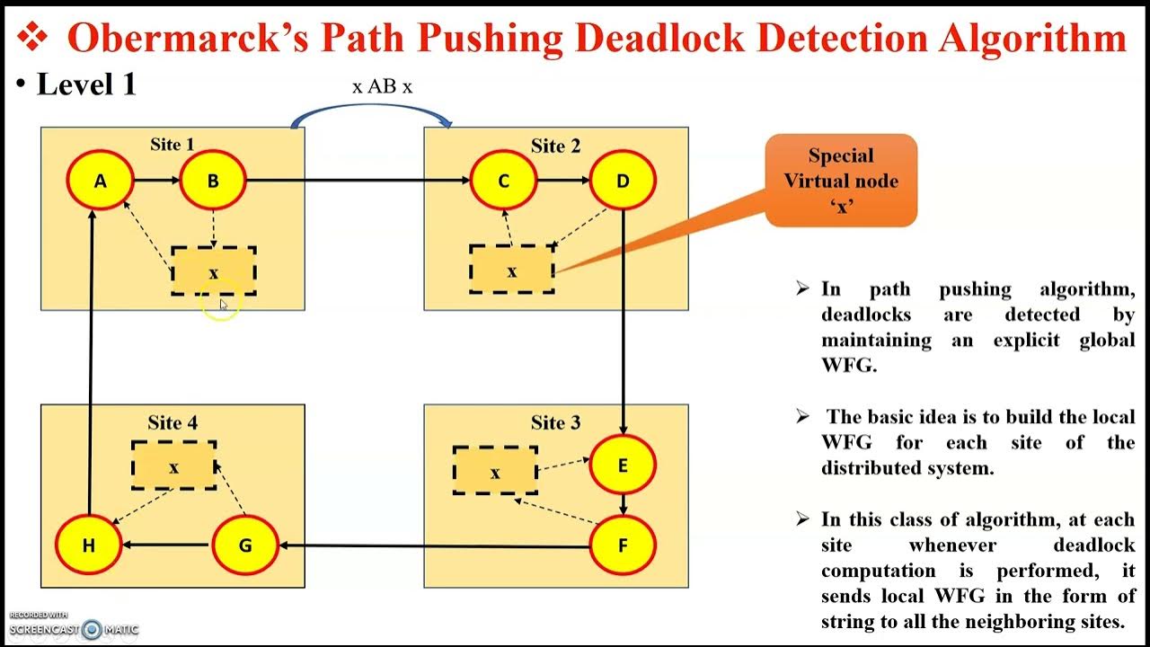 Obermarck's Path pushing deadlock detection algorithm in distributed systems - YouTube