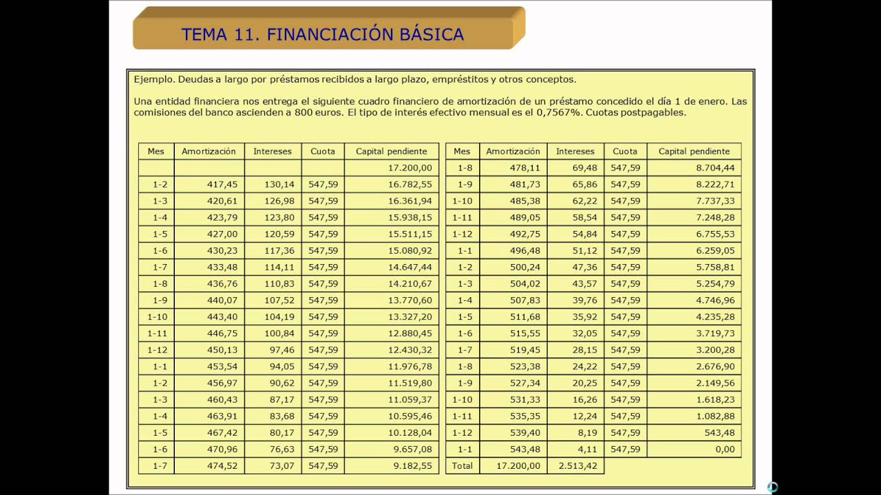 Lec11 Parte I Financiación Básica (umh1904 2013-14) - YouTube