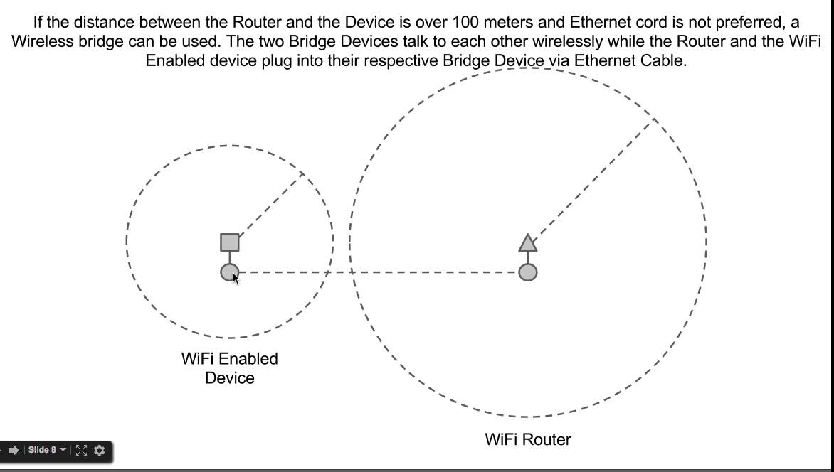 WiFi Basics - What makes a WiFi connection? - YouTube