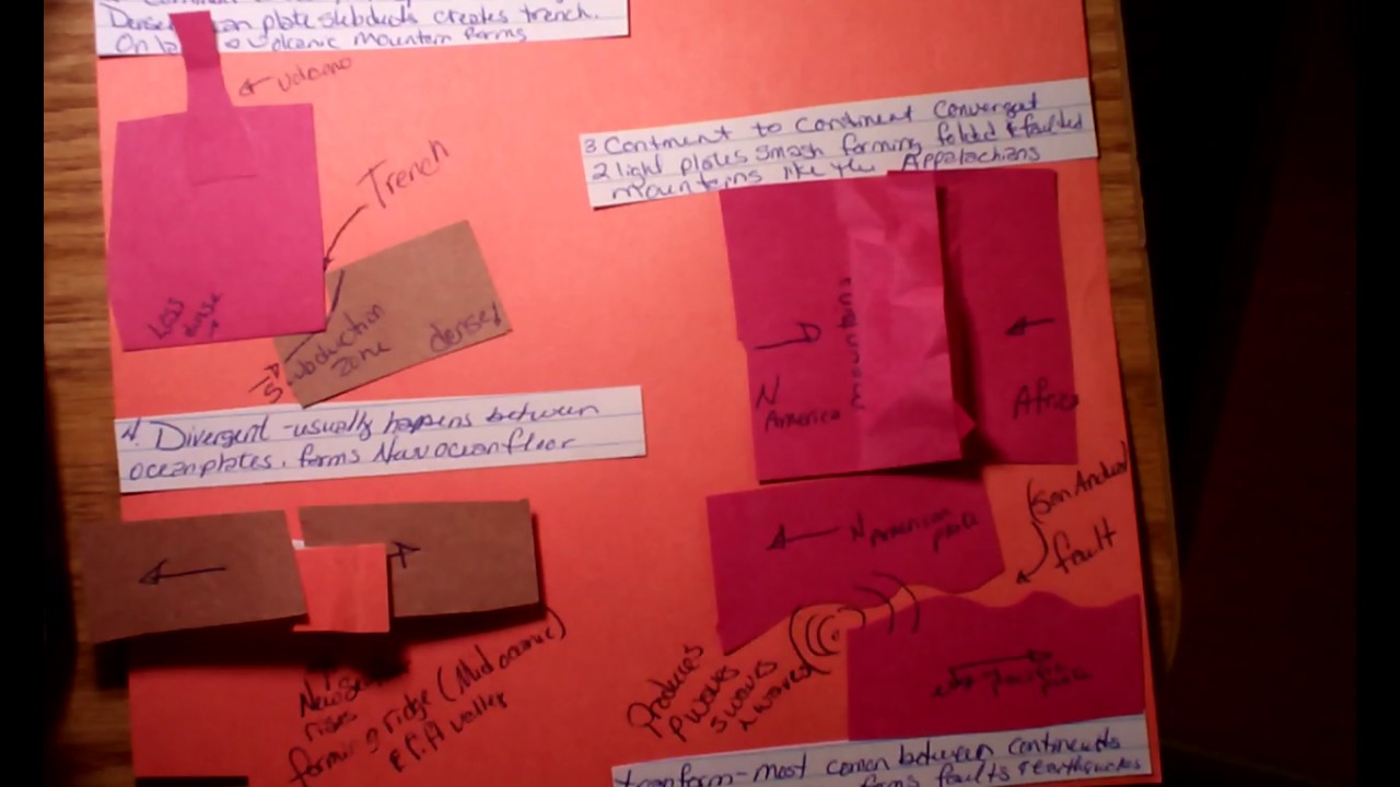 plate tectonic paper model 2 - YouTube