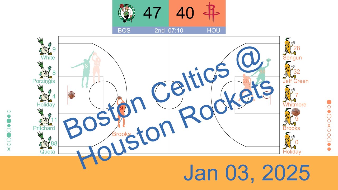 [NBA 2024-25] Boston Celtics vs Houston Rockets | Jan 03, 2025 - YouTube