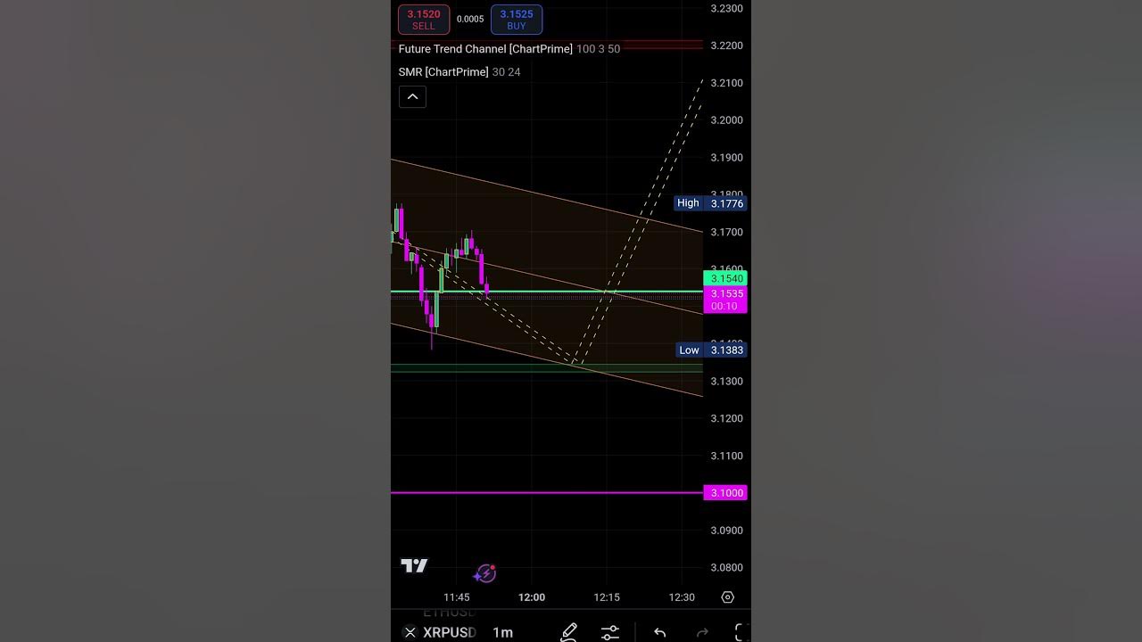 XRP Live Chart - YouTube