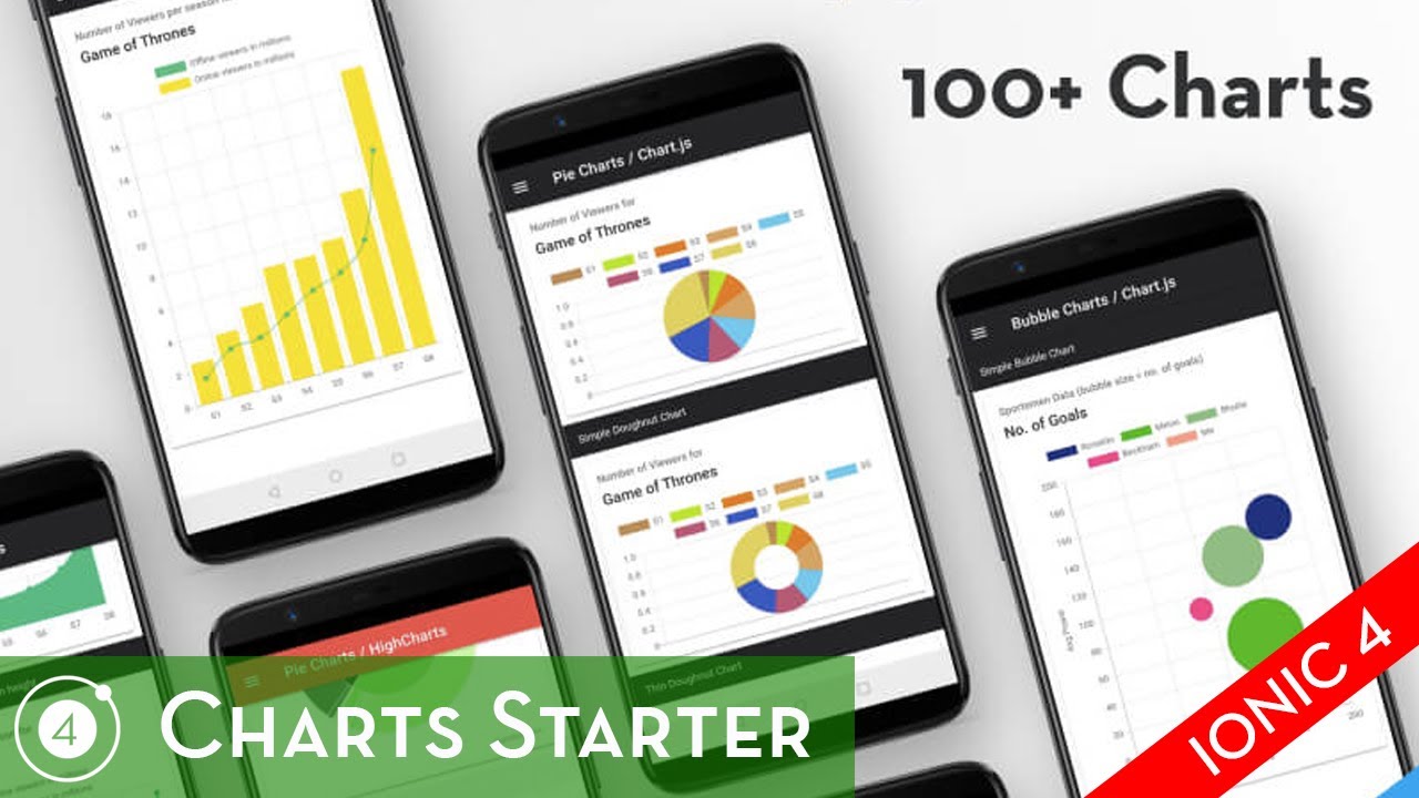 ionic-4-charts-starter-youtube
