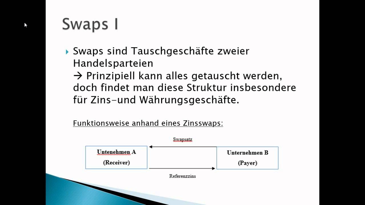 Basiswissen Derivate - Swaps - YouTube