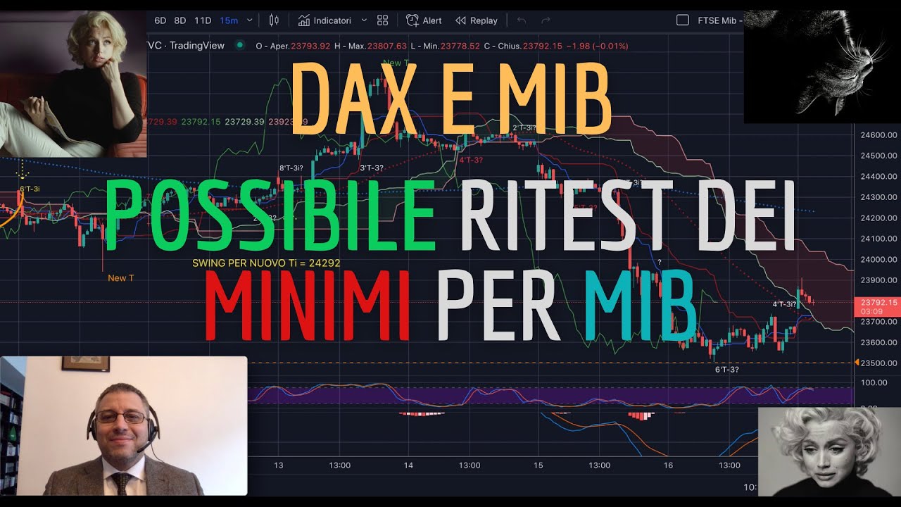 DAX e MIB - Analisi Evoluta di lun 19/12 - Possibile ritest dei minimi ...