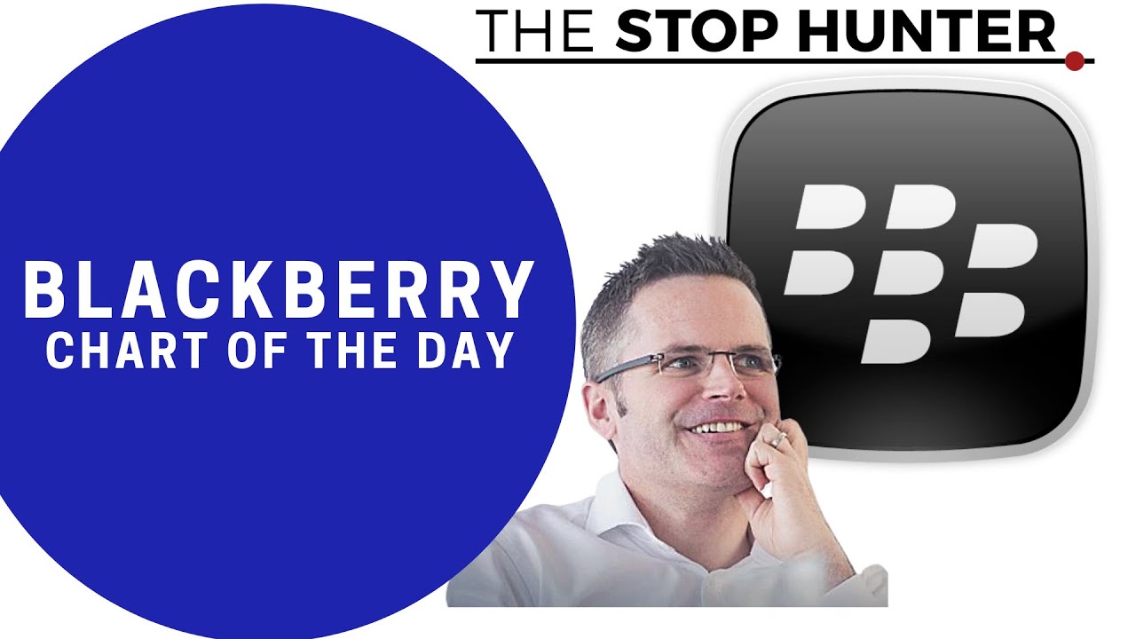 BLACKBERRY ($BB) stock technical analysis - Chart Of The Day [2021 ...
