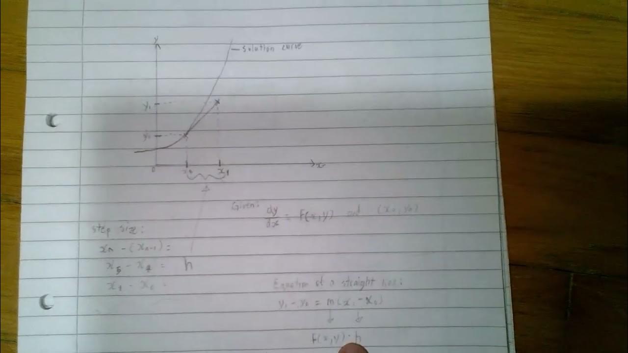 euler's method - YouTube