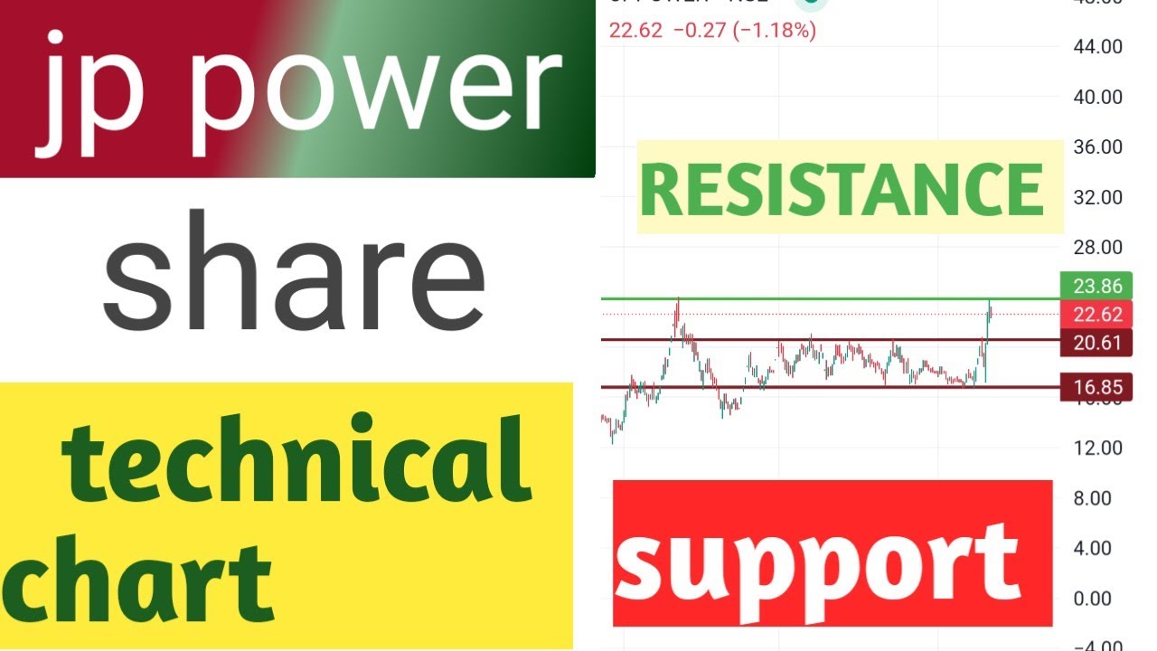 jp power share technical chart resistance or support investing stock ...