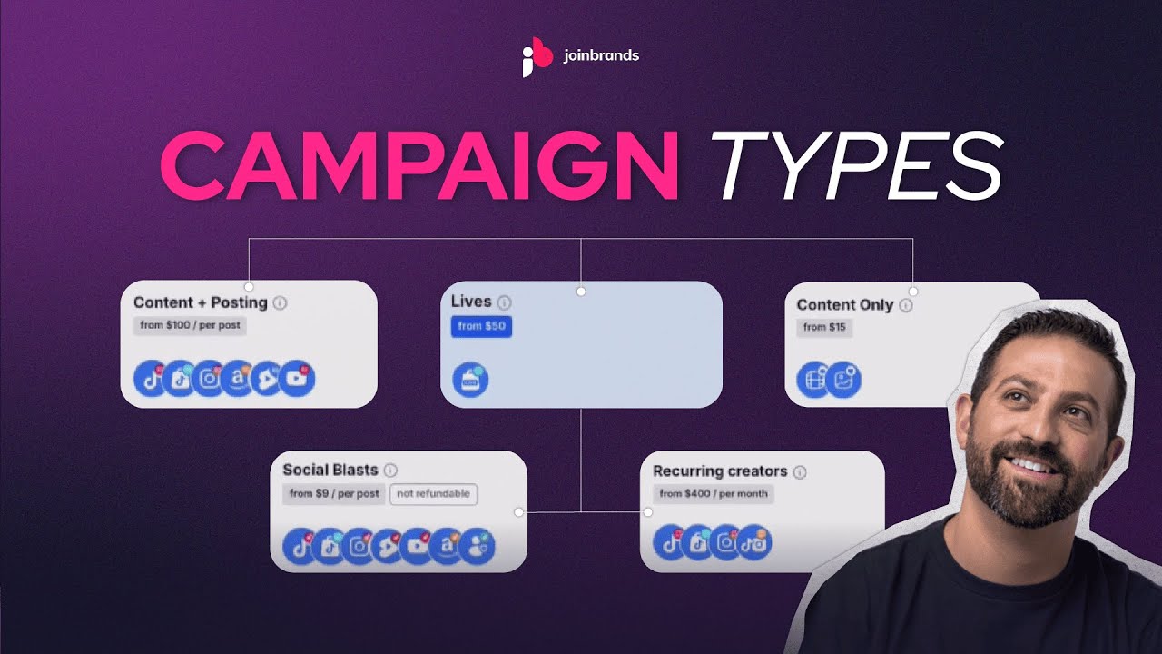 How to Choose the Right UGC & Influencer Campaign | JoinBrands Campaign ...