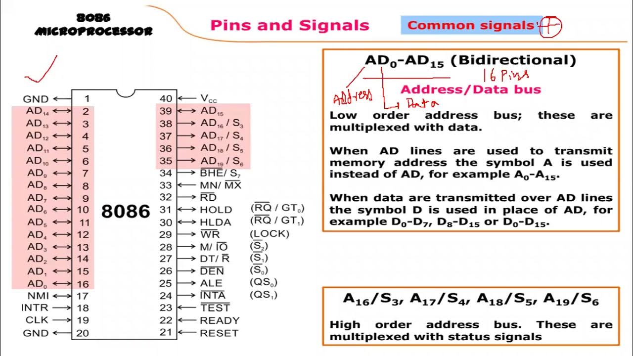 Microprocessors & Microcontrollers || Lecture-8 || Pin description of 8086 MP Part-1 - YouTube