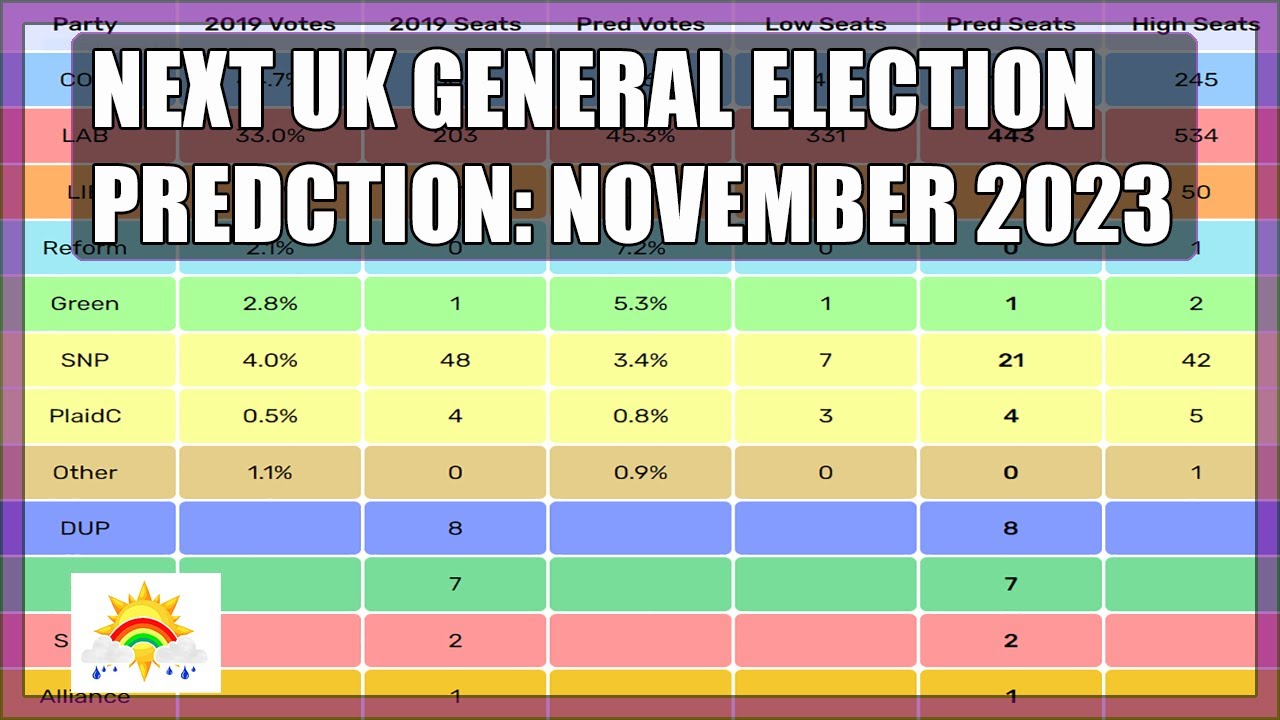 Next UK General Election Prediction: November 2023 - YouTube