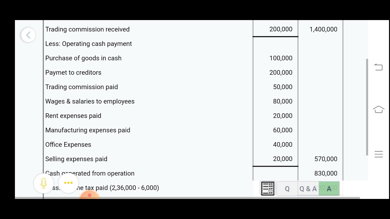 Calculation of cash flow from operating activities(Direct Method ...
