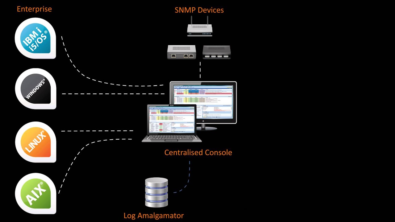 Halcyon Enterprise Console - IT Automation Software - YouTube