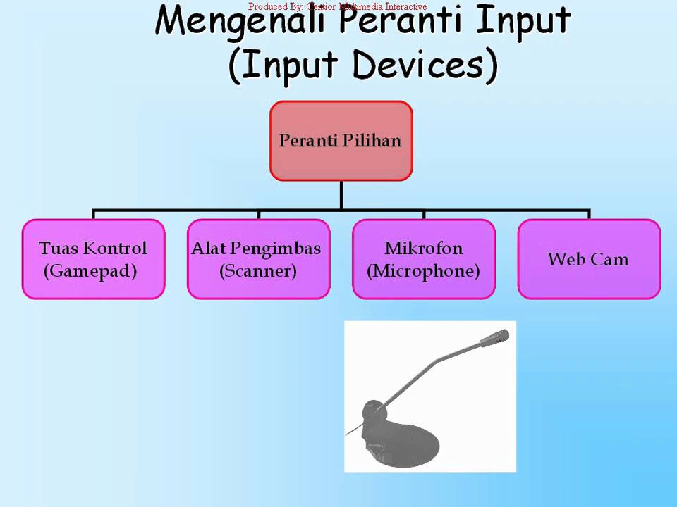 Introduction to Computer 3-1 Mengenali Peranti Input (Input Devices ...