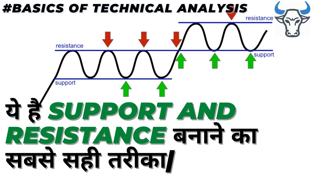 HOW TO DRAW SUPPORT AND RESISTANCE PERFECTLY | BASIS OF TECHNICAL ...