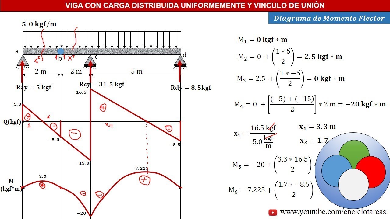 VIGA ISOSTÁTICA CON TRES APOYOS Y VINCULO DE UNIÓN - YouTube