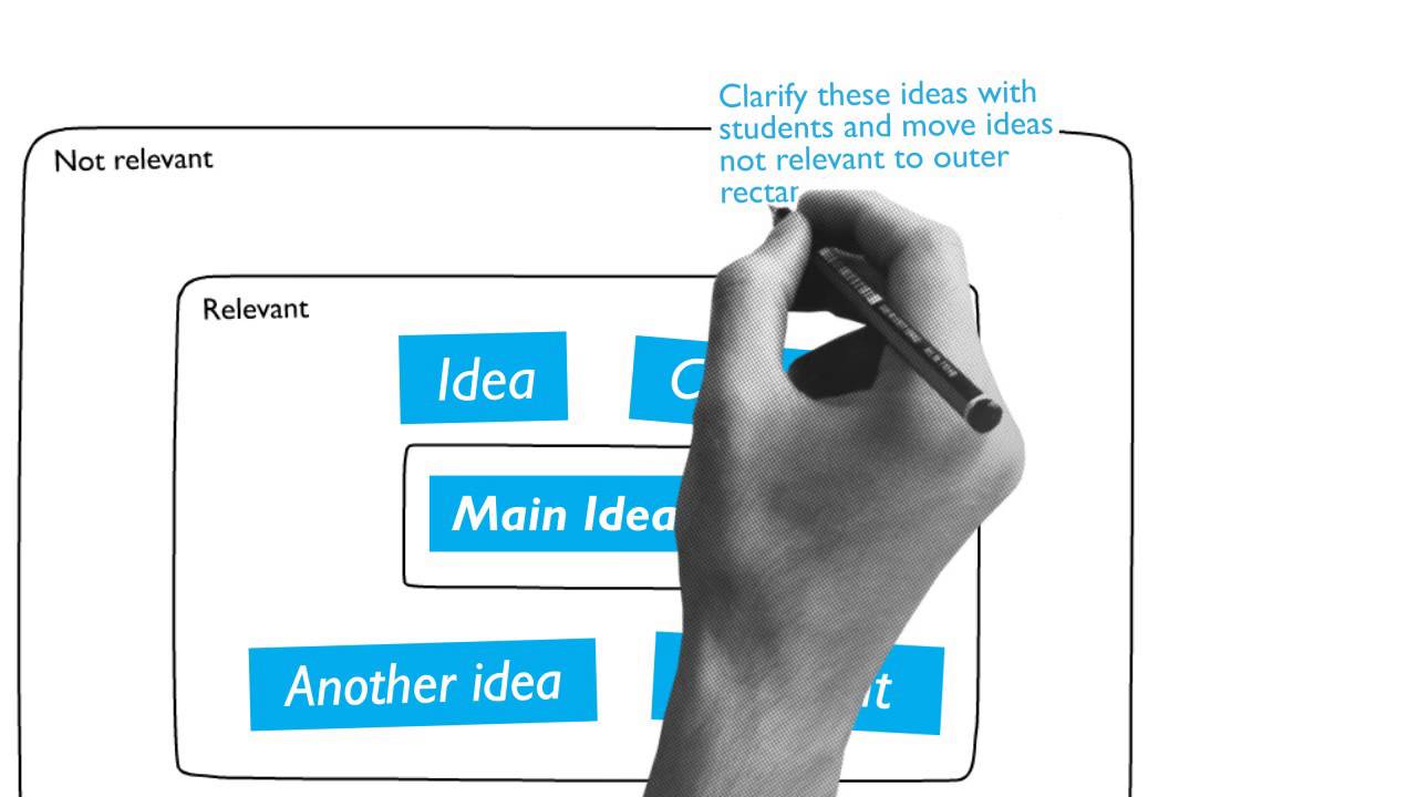 How to DEFINE using a SOLO Taxonomy Map - HookED - YouTube